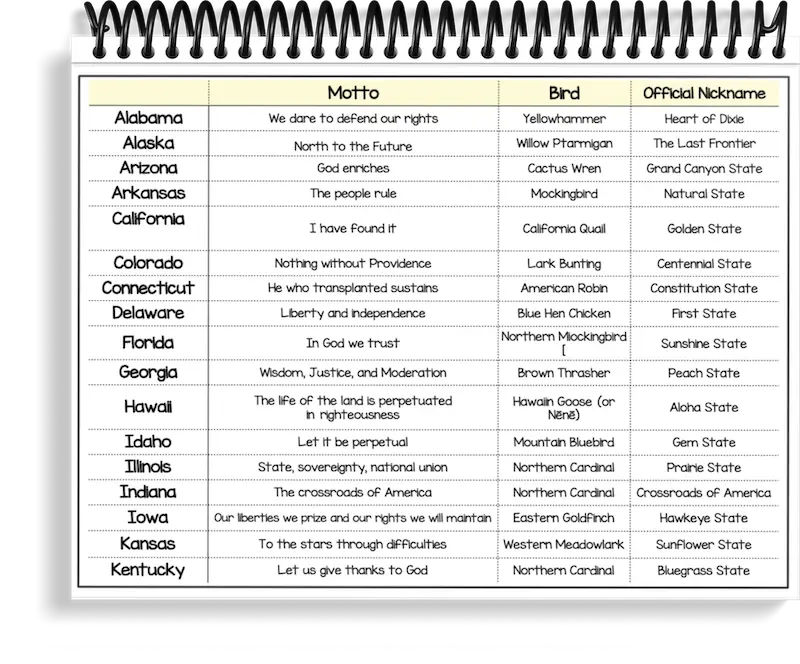 50 States Unit Study (PDF) – Homeschool and Humor